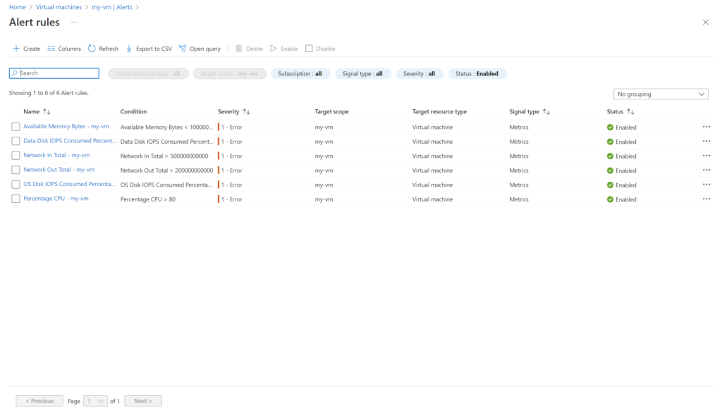 VM Performance Alerts: A Step-by-Step Guide🚨 – Cloud Diary