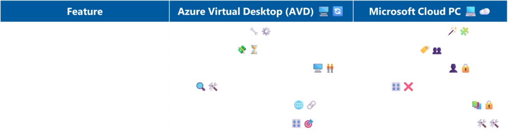 Which Virtual Desktop Solution is Right for You? Cloud PC vs. Azure ...