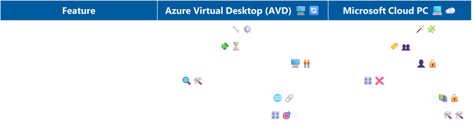 Which Virtual Desktop Solution is Right for You? Cloud PC vs. Azure ...