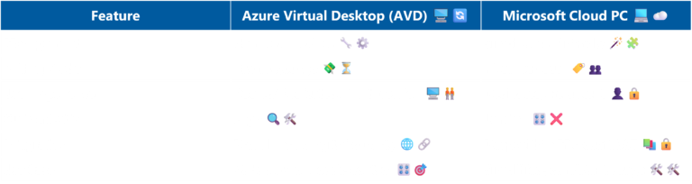Which Virtual Desktop Solution is Right for You? Cloud PC vs. Azure ...
